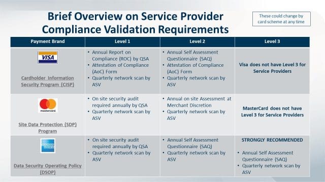 How to Prepare a Self-Assessment Questionnaire (PCI SAQ) - ERMProtect Cybersecurity