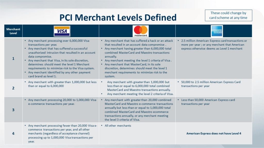 How to Prepare a Self-Assessment Questionnaire (PCI SAQ) - ERMProtect ...