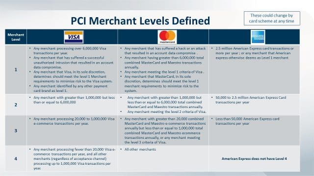 How to Prepare a Self-Assessment Questionnaire (PCI SAQ) - ERMProtect Cybersecurity