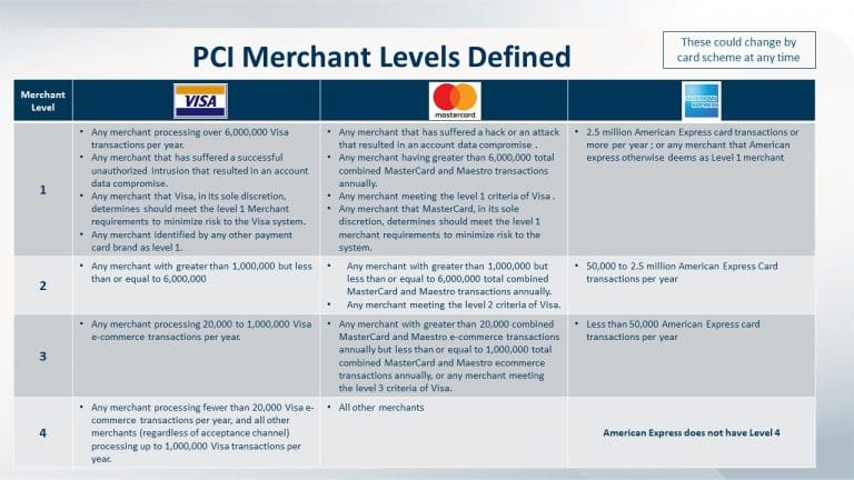 How to Prepare a Self-Assessment Questionnaire (PCI SAQ) - ERMProtect ...