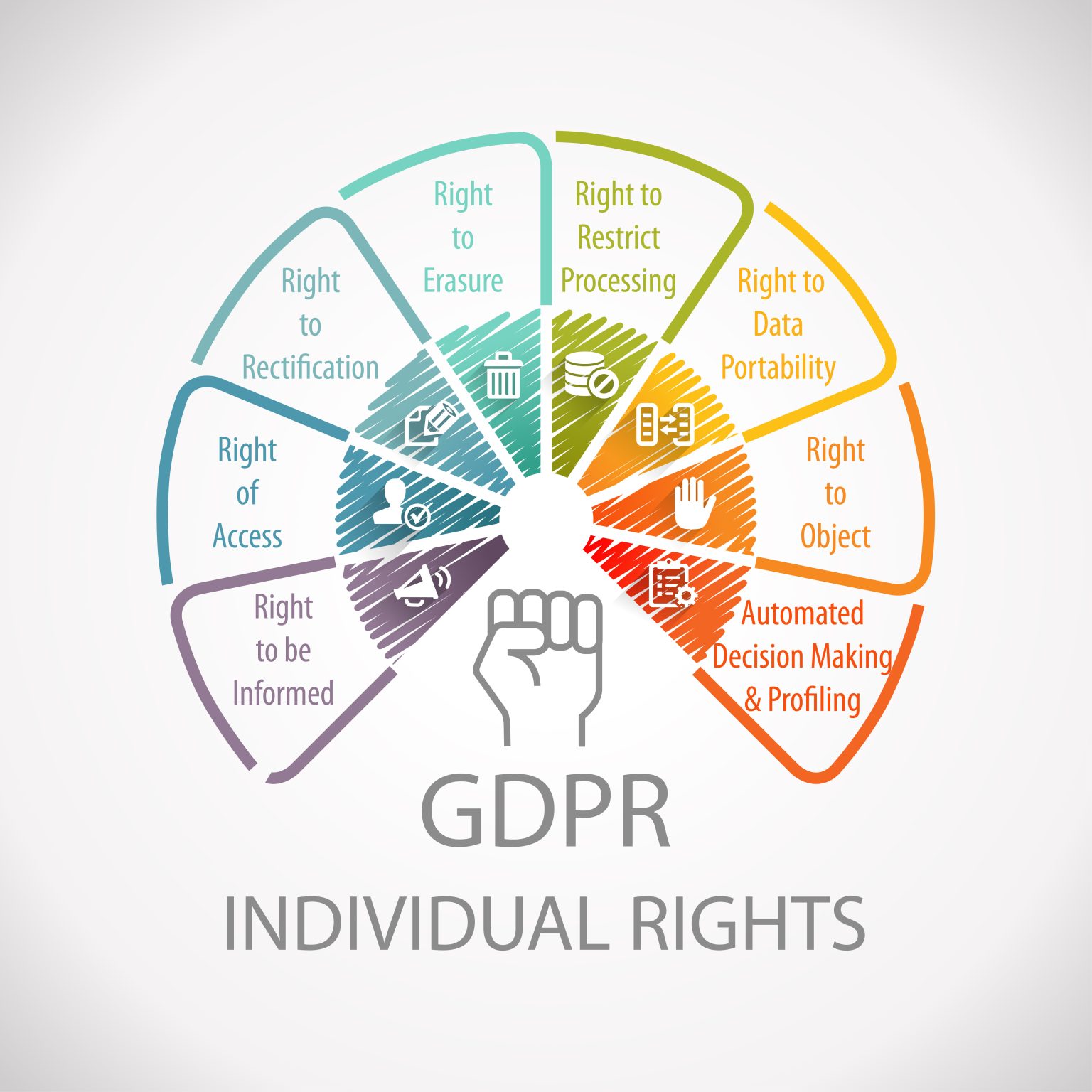GDPR Compliance Checklist: A Guide for U.S. Companies